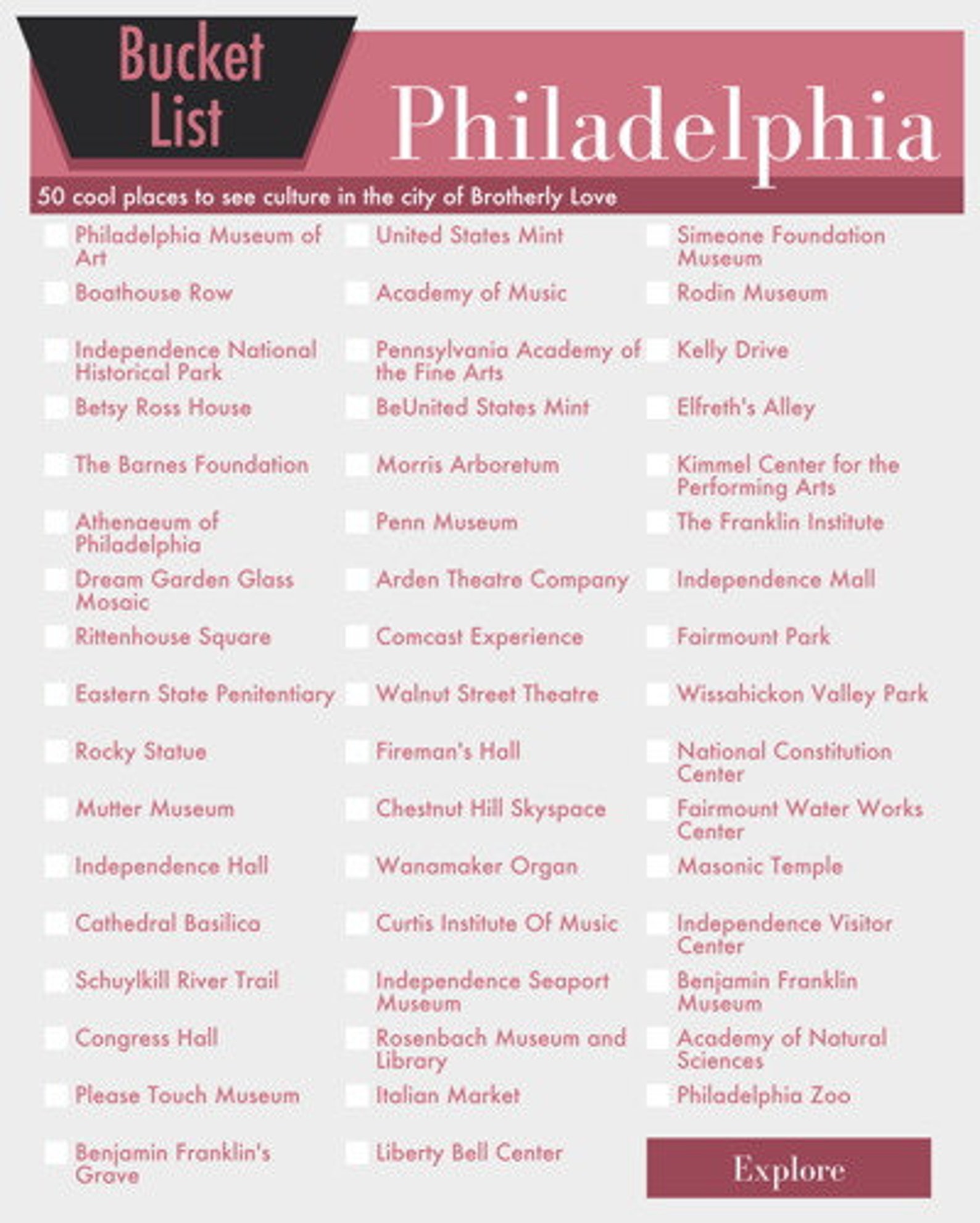 Bucket List Philadelphia Bucket List in Your Choice of COLOR Wall Art ...
