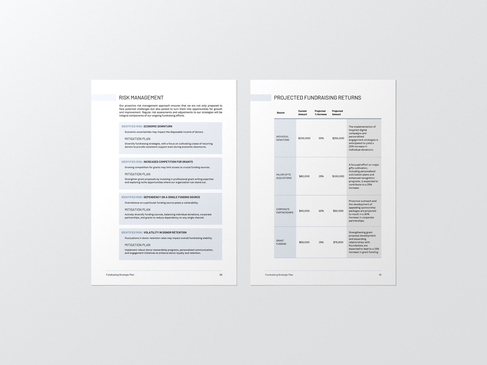Nonprofit Fundraising Strategic Plan Template - Strategic Guide for ...