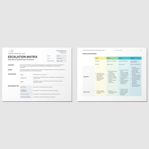 Comprehensive 4 Page Standard Operating Procedure | Escalation Matrix ...