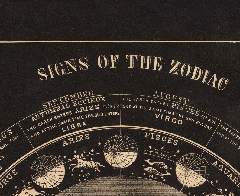 1850s Signs of the Zodiac Reprint Victorian - Etsy