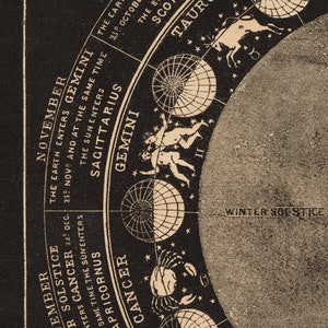1850s Signs of the Zodiac Reprint - Victorian Astrological/astronomy ...