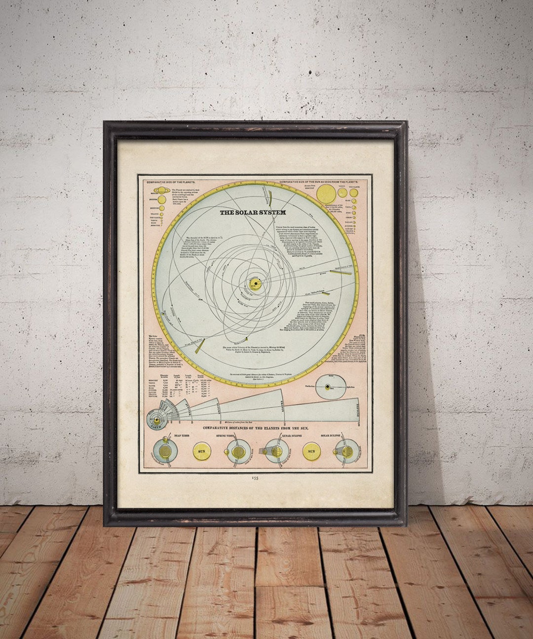 1887 Solar System #2 Reprint - Victorian Astronomy Chart Reprint - 4 ...