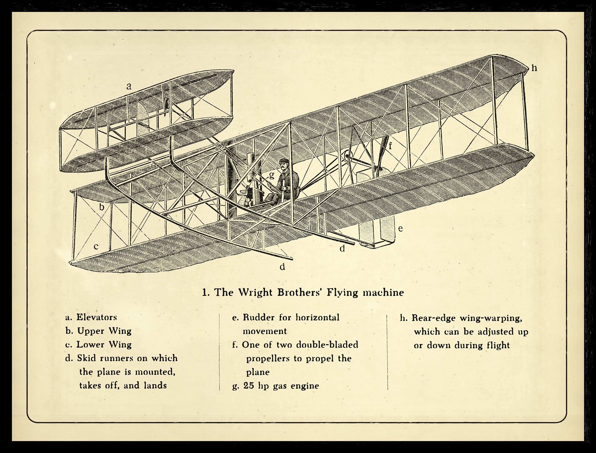 1910 Airplanes Reprint set. classic airplane art Kids' - Etsy.de