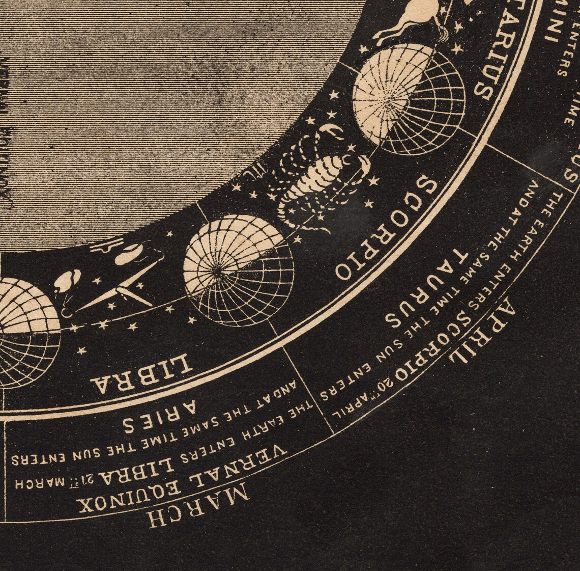 1850s Signs of the Zodiac Reprint Victorian - Etsy