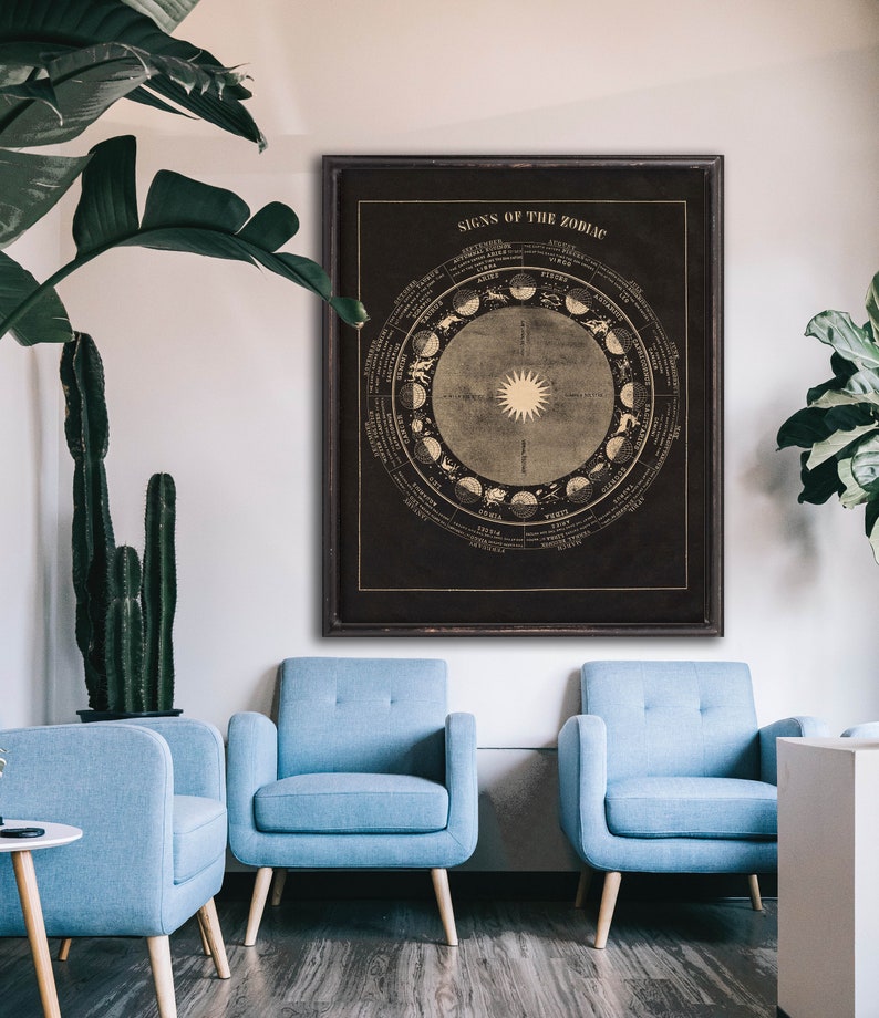 1850s Signs of the Zodiac Reprint Victorian - Etsy