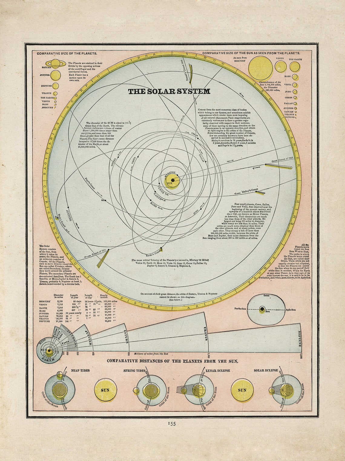 1887 Solar System 2 Reprint Victorian Astronomy Chart - Etsy