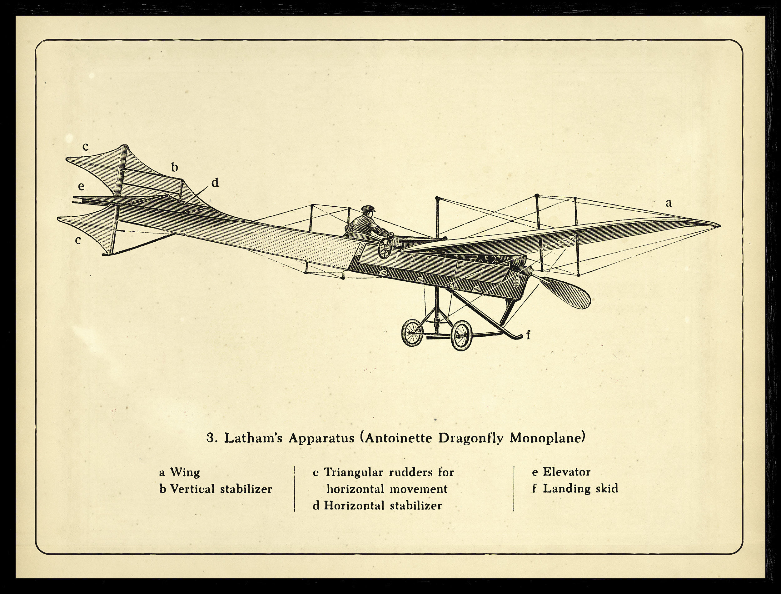 1910 Airplanes Reprint set. classic airplane art Kids' - Etsy.de