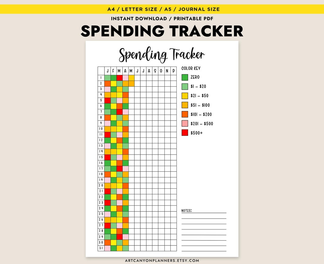 Spending Tracker Yearly Printable Journal Page Habit Tracker Shopping ...
