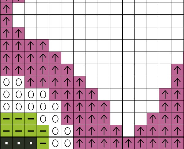 Crazy Monster Counted Cross Stitch Pattern - PDF, Instant Download - Etsy