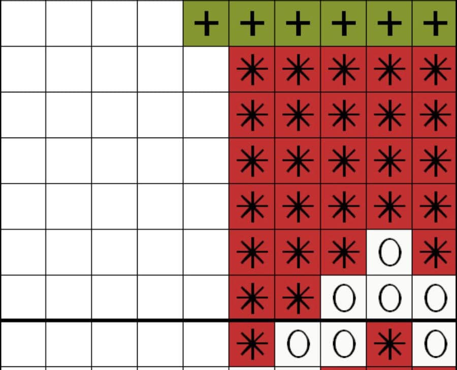 Christmas Present Box Counted Cross Stitch Pattern, Red and Green Box ...