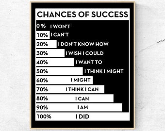 MOTIVATIONAL Chances of Success Quote Digital Wall Art | Etsy