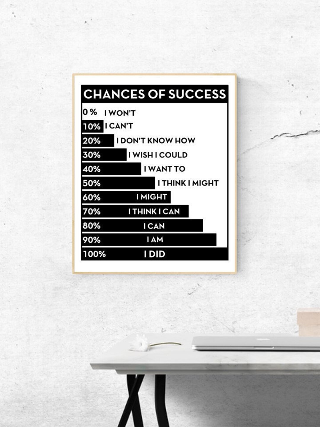 MOTIVATIONAL - Chances of Success - Quote - Digital Wall Art - Etsy
