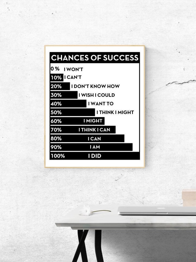 MOTIVATIONAL - Chances of Success - Quote - Digital Wall Art - Etsy