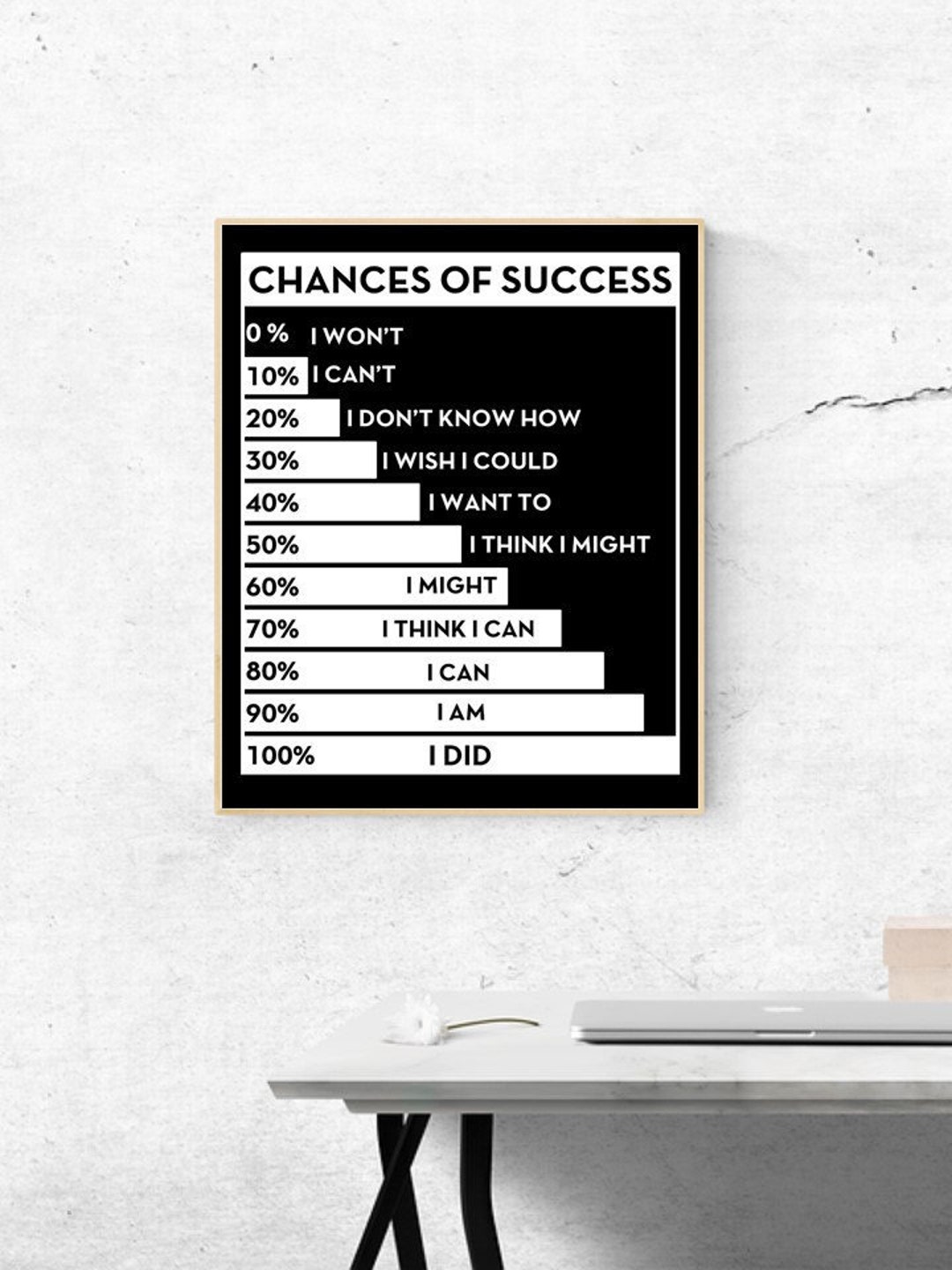 MOTIVATIONAL - Chances of Success - Quote - Digital Wall Art - Etsy