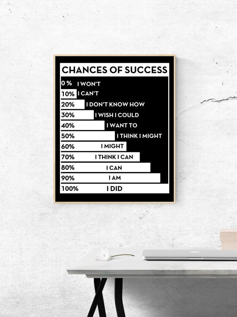 MOTIVATIONAL Chances of Success Quote Digital Wall Art - Etsy