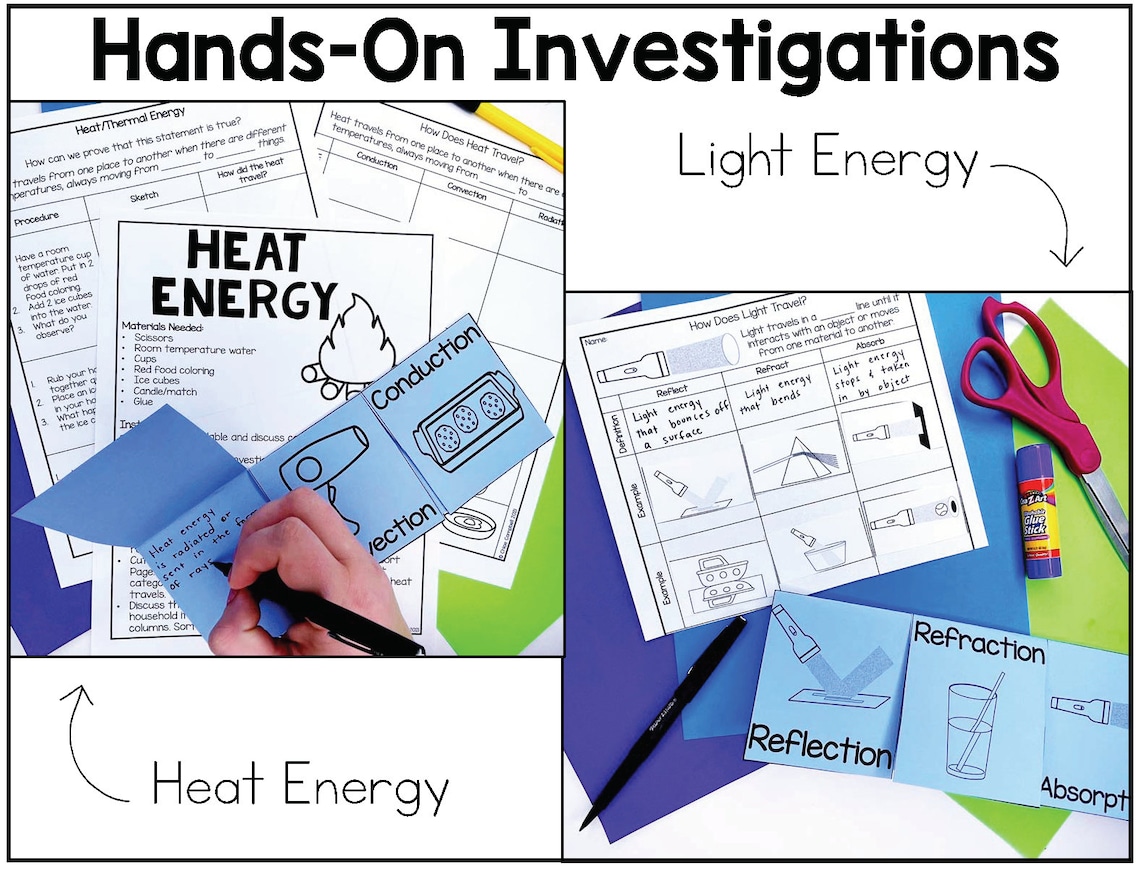 Forms of Energy Types of Energy Activities Heat Energy Light Energy ...