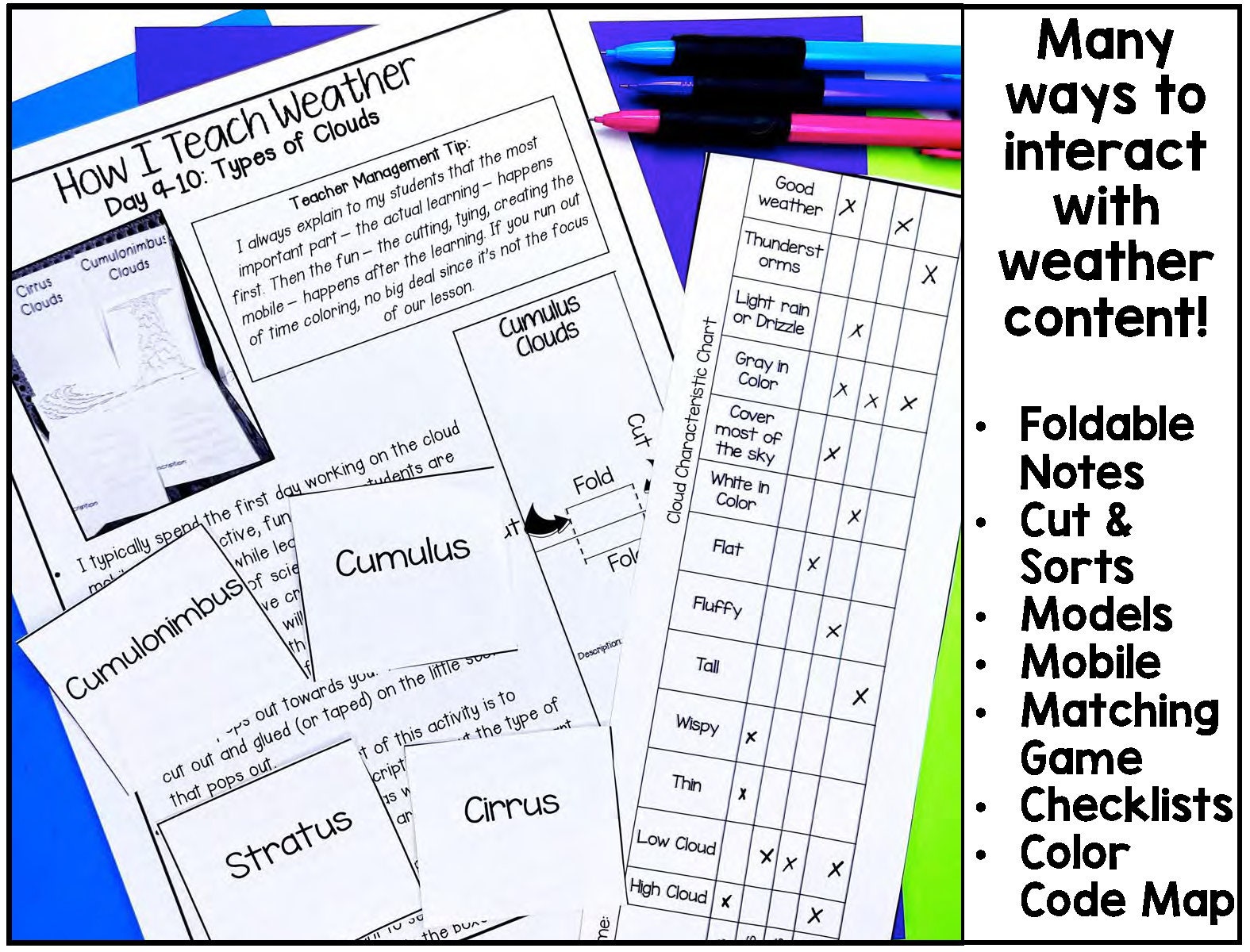 Weather Unit Climate Zones Types of Precipitation Clouds Weather Tools ...