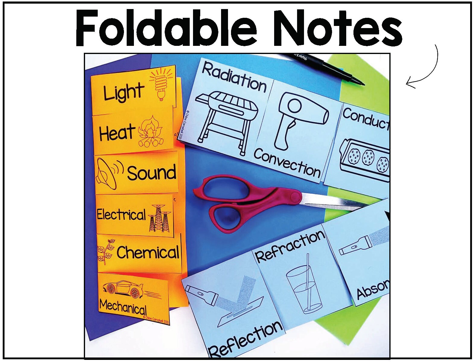 Forms of Energy Types of Energy Activities Heat Energy Light Energy ...