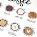 But First Coffee Illustration Kitchen Wall Decor Types of - Etsy