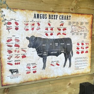 Angus Beef Chart Cuts Diagram Western Style - Etsy