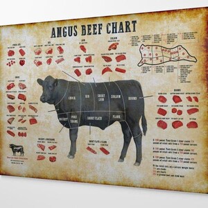 Angus Beef Chart Cuts Diagram Western Style - Etsy