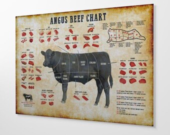 Angus Beef Butcher Chart Laminated Poster - Etsy UK