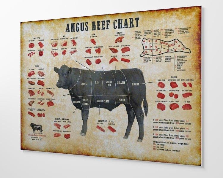 Angus Beef Chart Cuts Diagram Western Style - Etsy