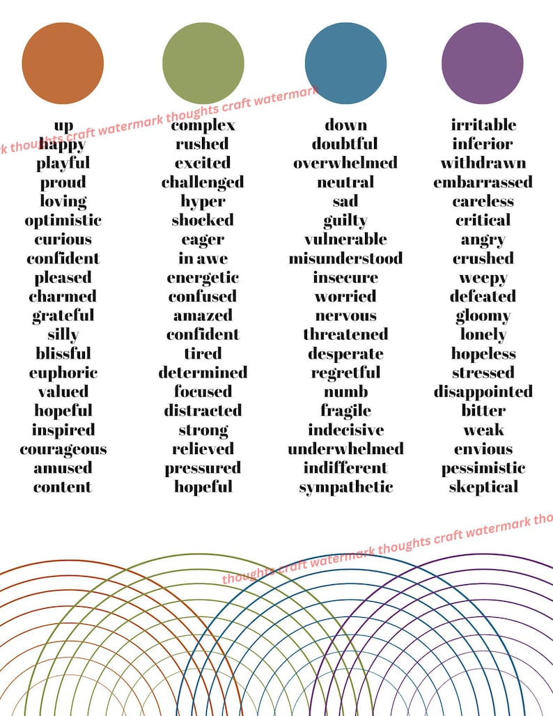 Saturated Color Dot Emotion Chart 8.5x11 - Digital File - Emotion Wheel ...