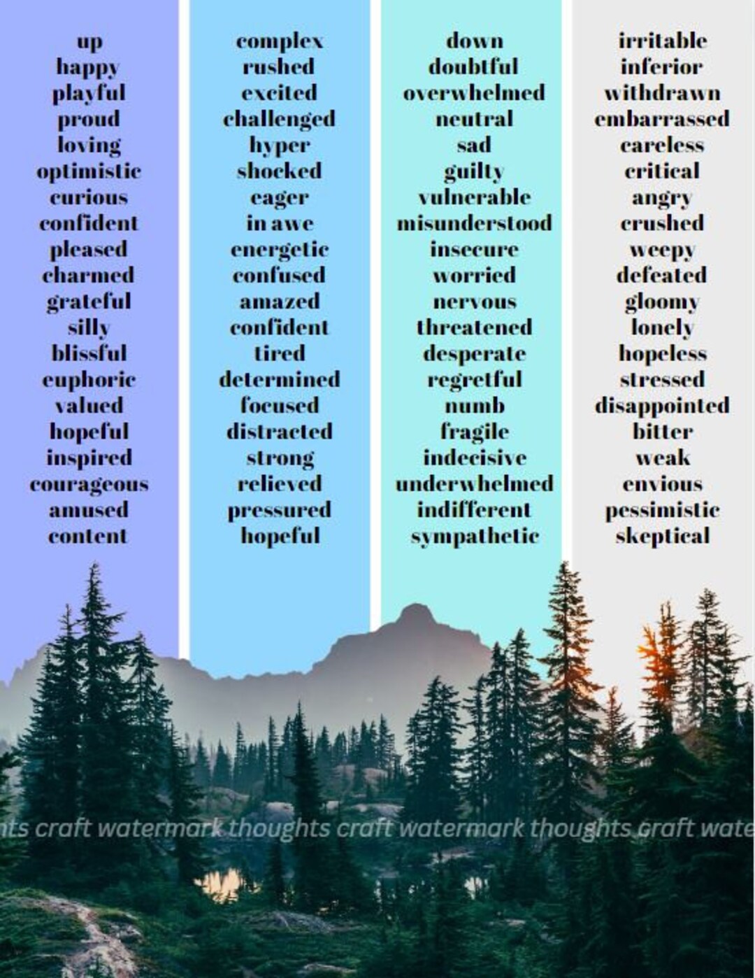 Blue Forest Emotions Chart 8.5x11 - Digital File - Blue - Emotion Wheel ...