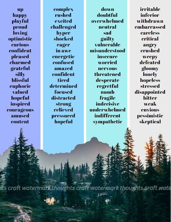 Blue Forest Emotions Chart 8.5x11 - Digital File - Blue - Emotion Wheel ...