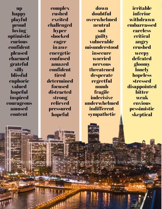 Cityscape Emotion Chart 8.5x11 - Digital File - Golden Brown - Emotion ...