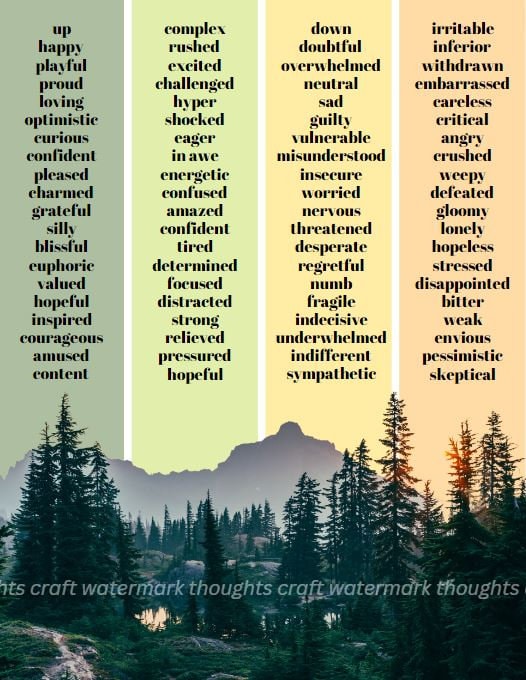 Emotion Chart Mountains Forest Poster 8.5x11 - Digital File - Orange ...
