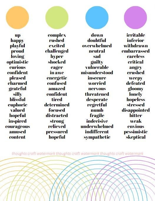 Rainbow Color Dot Emotion Chart 8.5x11 - Digital File - Emotion Wheel Feelings List - Etsy