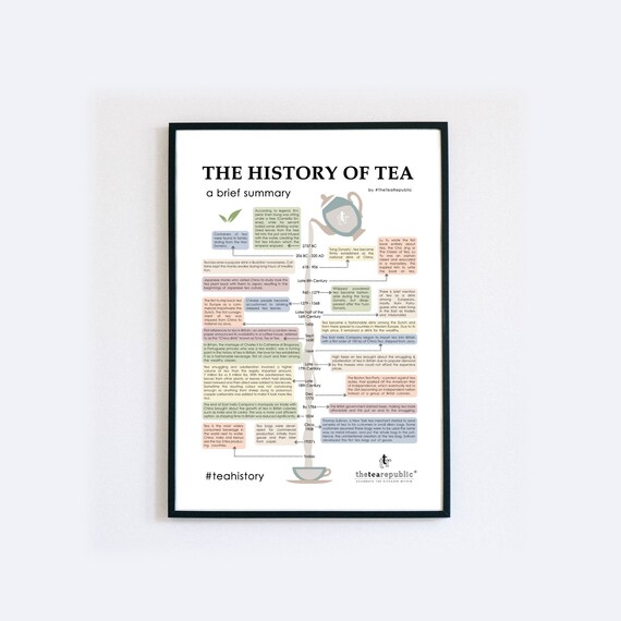 Instant Printable Wall Decor Infographic Poster : Tea - Etsy