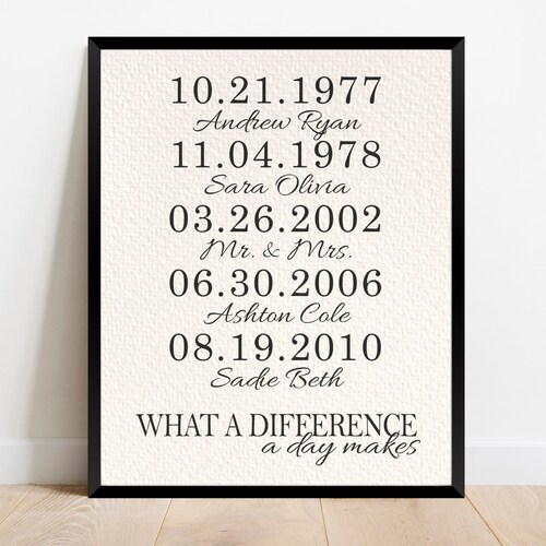 What a Difference a Day Makes Sign Important Dates - Etsy