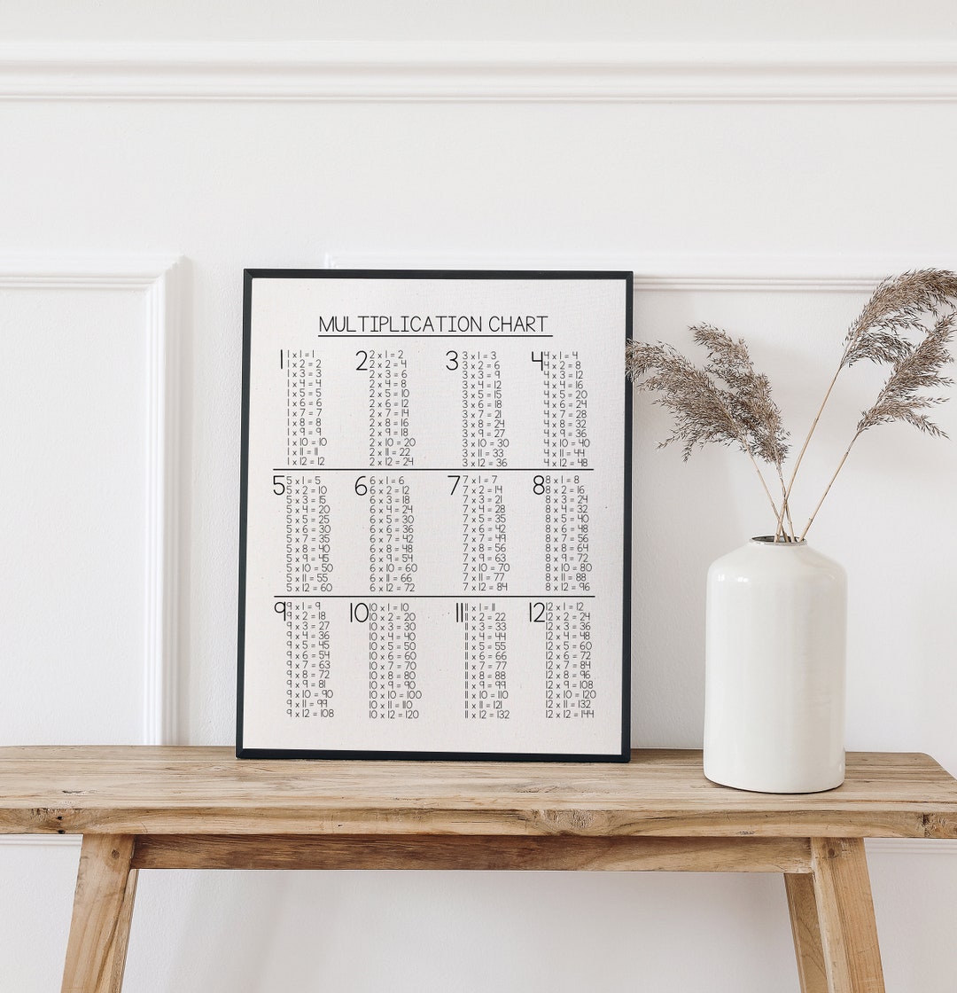 Multiplication Chart/math Chart/schoolroom/canvas Art Print/canvas Sign ...
