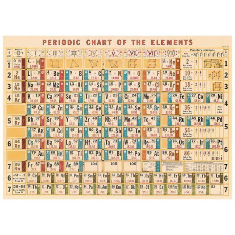 Vintage Periodic Table of Elements Chart Poster Print With Optional ...