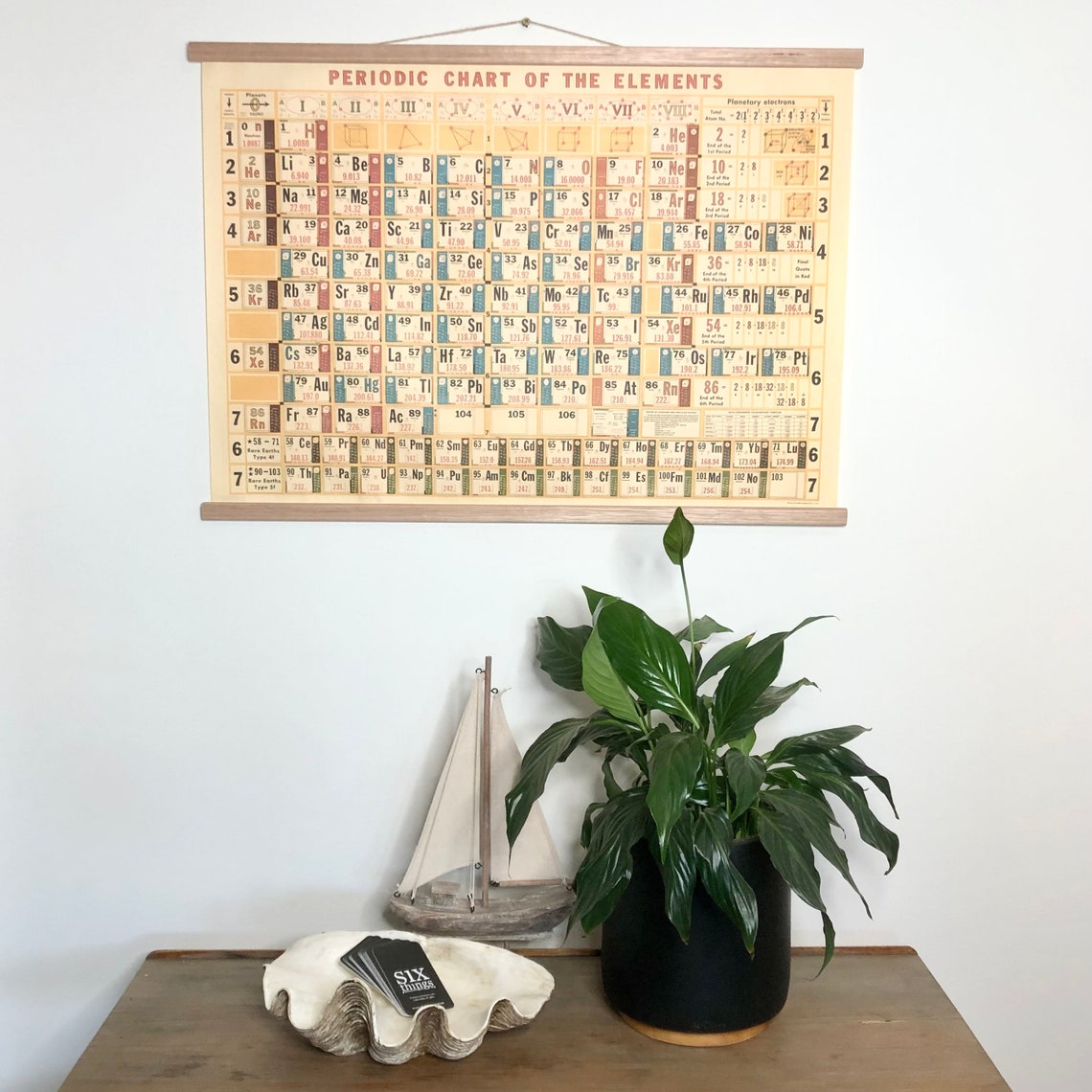 Vintage Periodic Table of Elements Chart Poster Print & | Etsy Australia