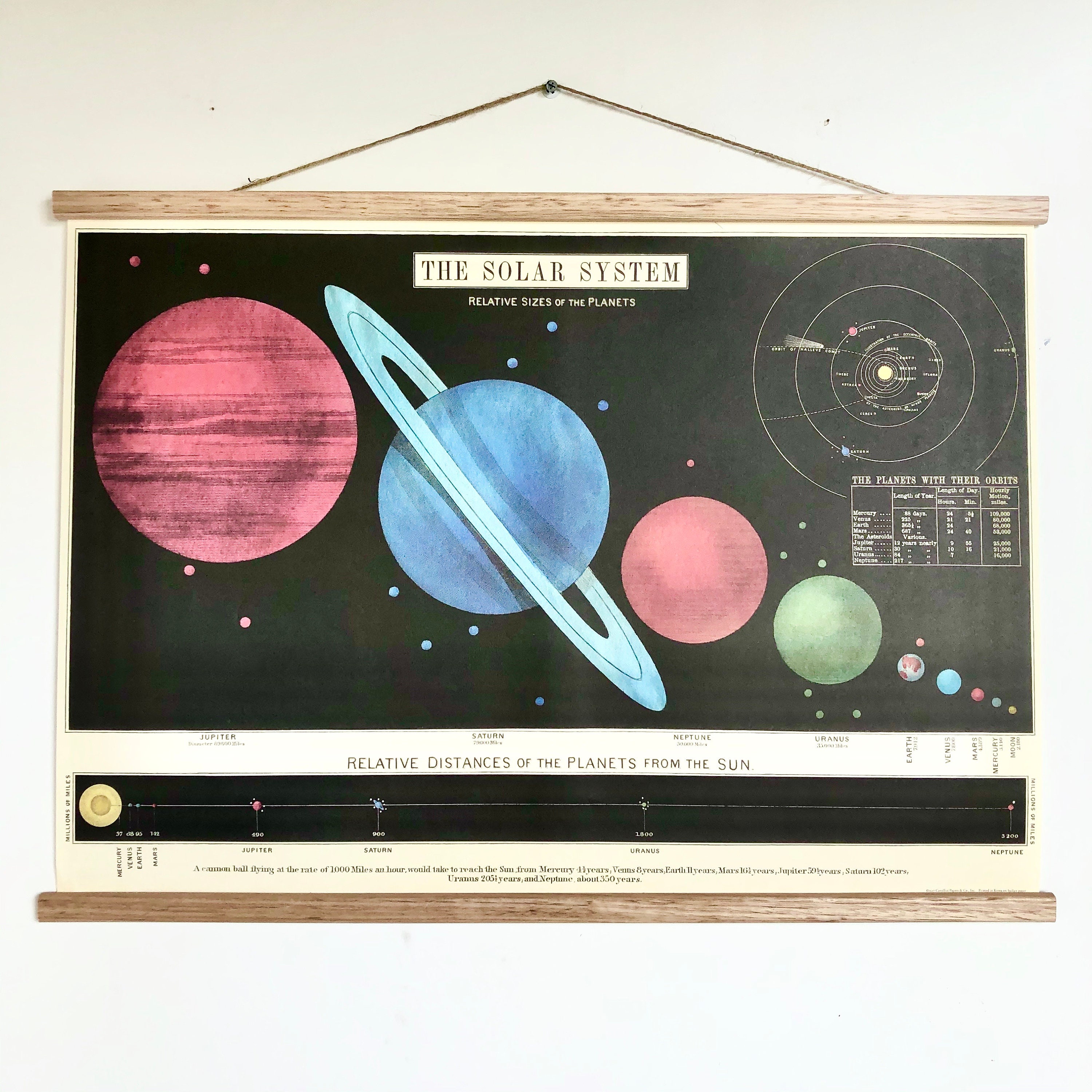 Vintage Solar System Chart