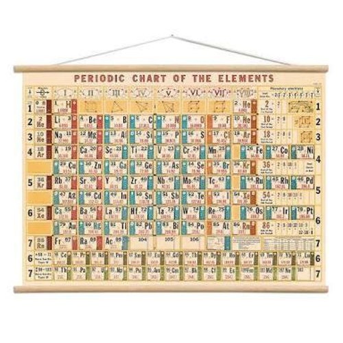 Periodic Table Print : Vintage Periodic Table of Elements - Etsy