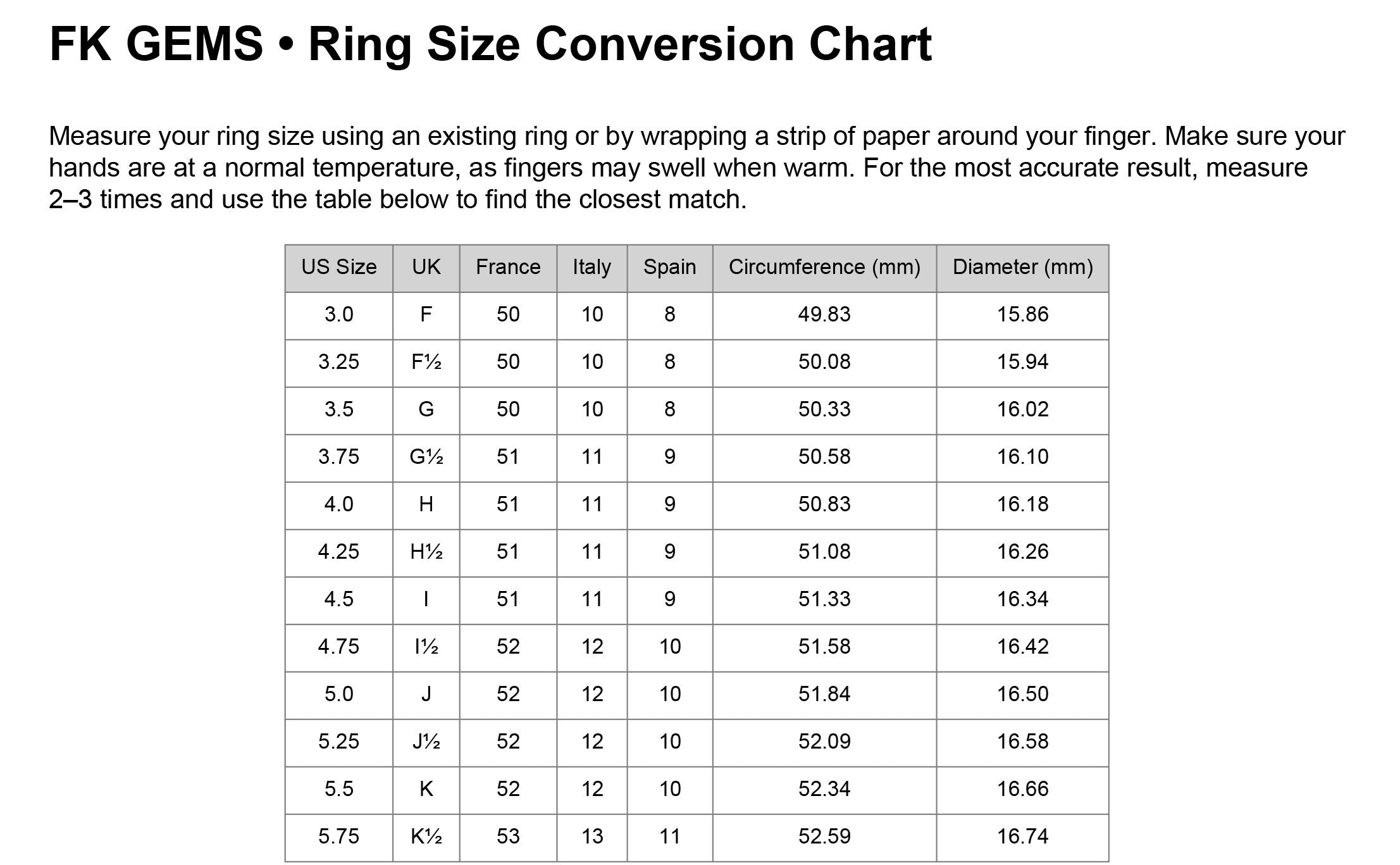 International Ring Size Conversion Table, Inside Diameter ...