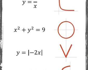 Love Math Equation | Etsy
