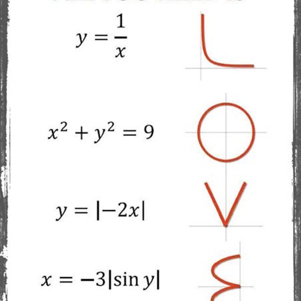 Love Equation - Etsy