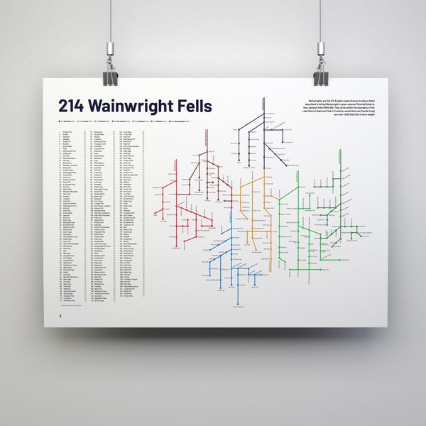 Wainwright 214 Fells - Etsy UK