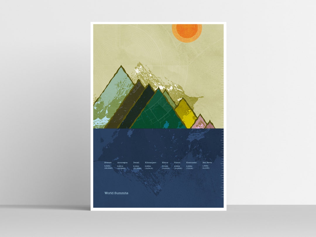 Mountain Elevation World Summits Poster / Everest / Climbing / Hiking ...