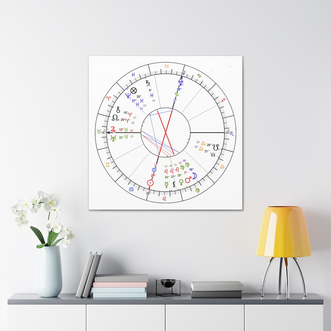 Personal Astrology Natal Chart Canvas Art, Astrology Paintings Decor ...
