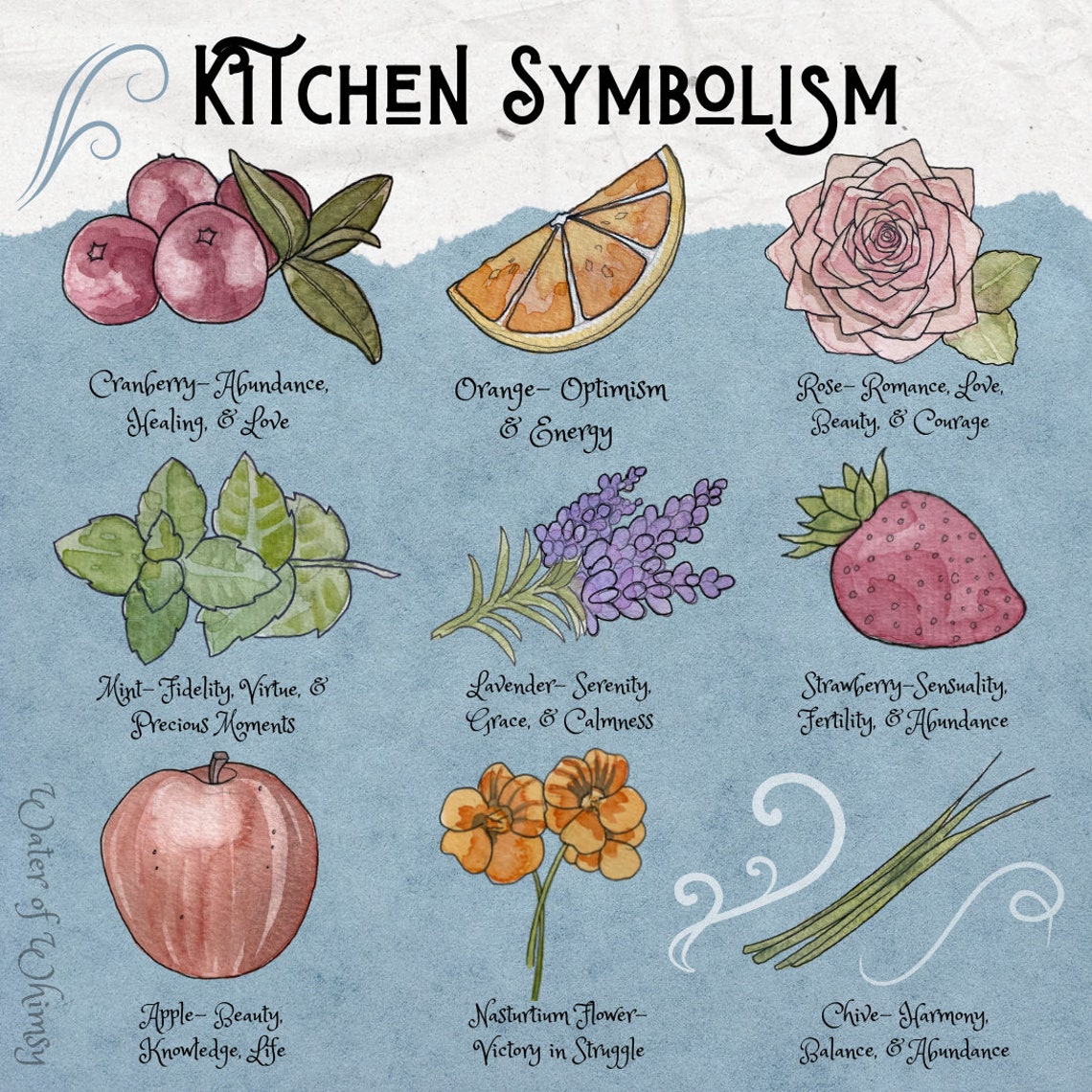 Kitchen Symbolism - Witchy Wall Art - Etsy