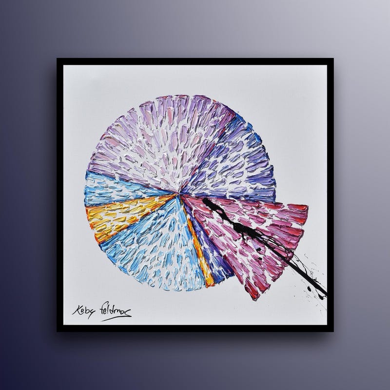Financial Art - Etsy
