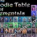Periodic Table of Elementals Fantasy Creatures Colorful Poster - Etsy