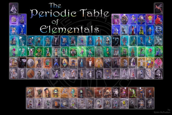 Periodic Table of Elementals Fantasy Creatures Colorful Poster | Etsy